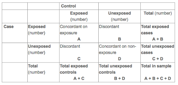 What Is Unmatched Case Control Study Pdf